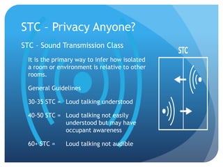 FUNDAMENTALS OF BUILDING AND ENGINEERING ACOUSTICS.ppt