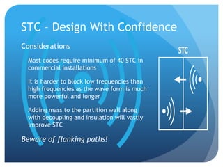 FUNDAMENTALS OF BUILDING AND ENGINEERING ACOUSTICS.ppt