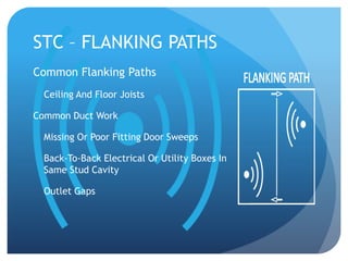 FUNDAMENTALS OF BUILDING AND ENGINEERING ACOUSTICS.ppt
