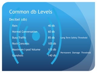 FUNDAMENTALS OF BUILDING AND ENGINEERING ACOUSTICS.ppt