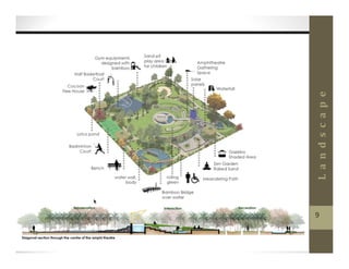 fundamental-city and building .pdf