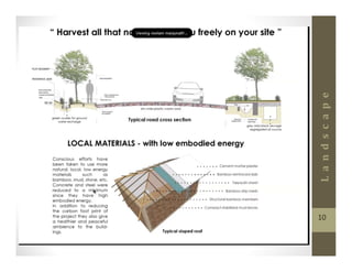 fundamental-city and building .pdf
