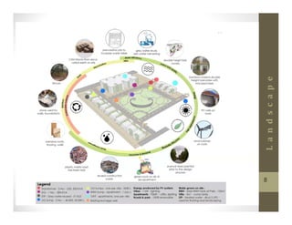 fundamental-city and building .pdf