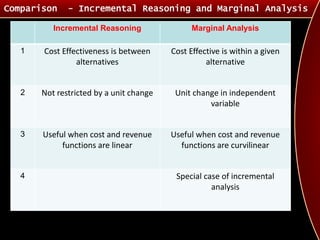fundamental-concepts-of-managerial-economics.ppt