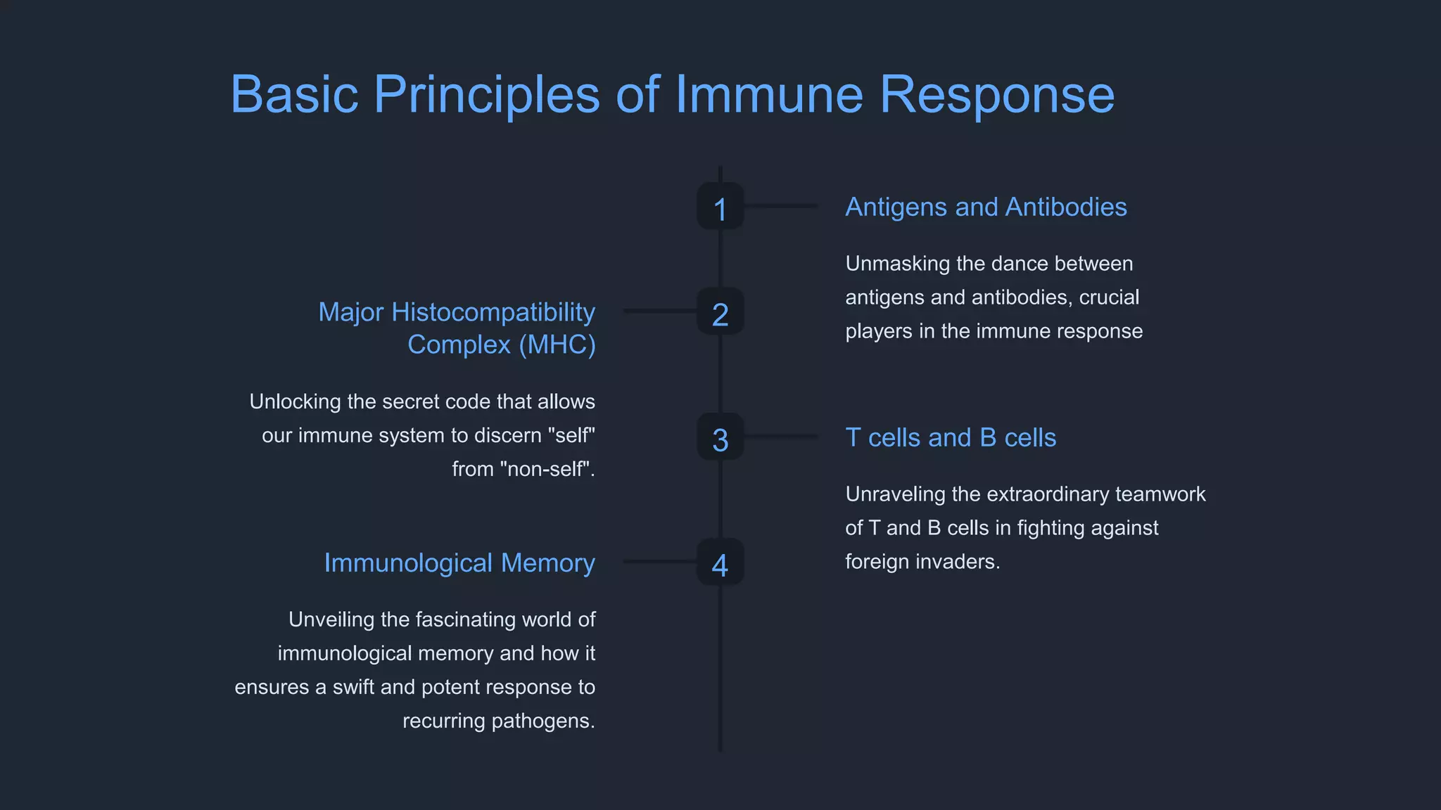 Fundamental-Immunology.pptx