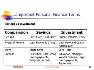 Fundamental Of Personal Finance | PPT
