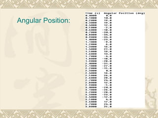 Fundamental Physics Laboratory For Engineer | PPT