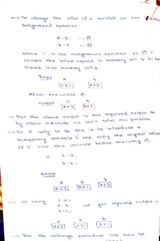 Fundamental algorithms | PDF