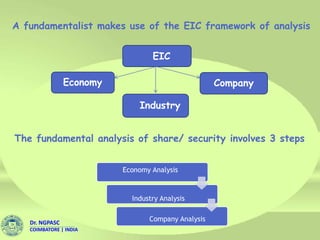 Fundamental analysis | PPT