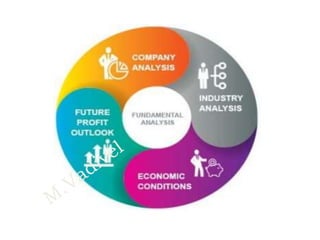 Fundamental Analysis including Economy, Industry Company Analysis | PPTX