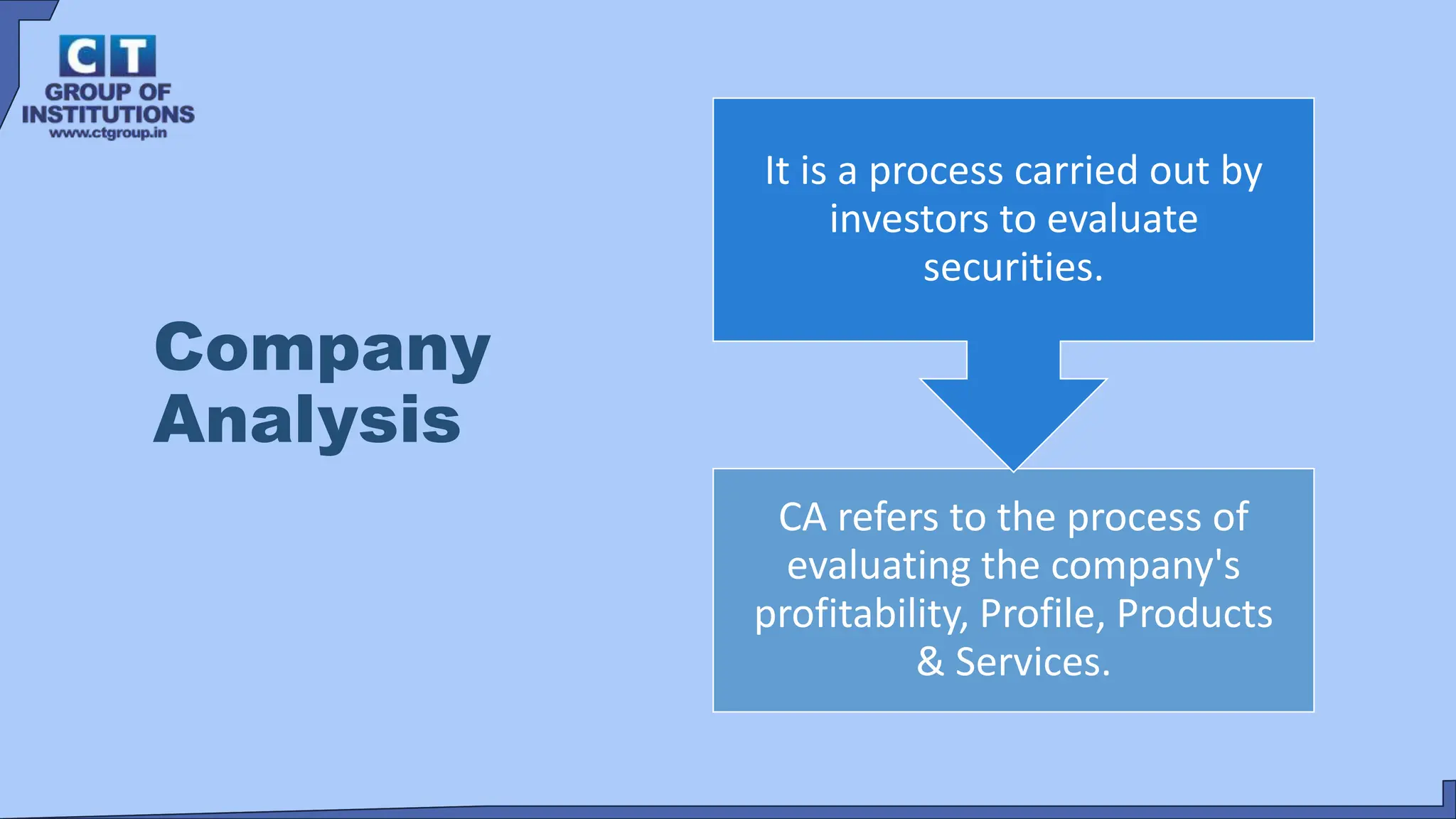 FUNDAMENTAL ANALYSIS - Basics.pptx...... | PPT