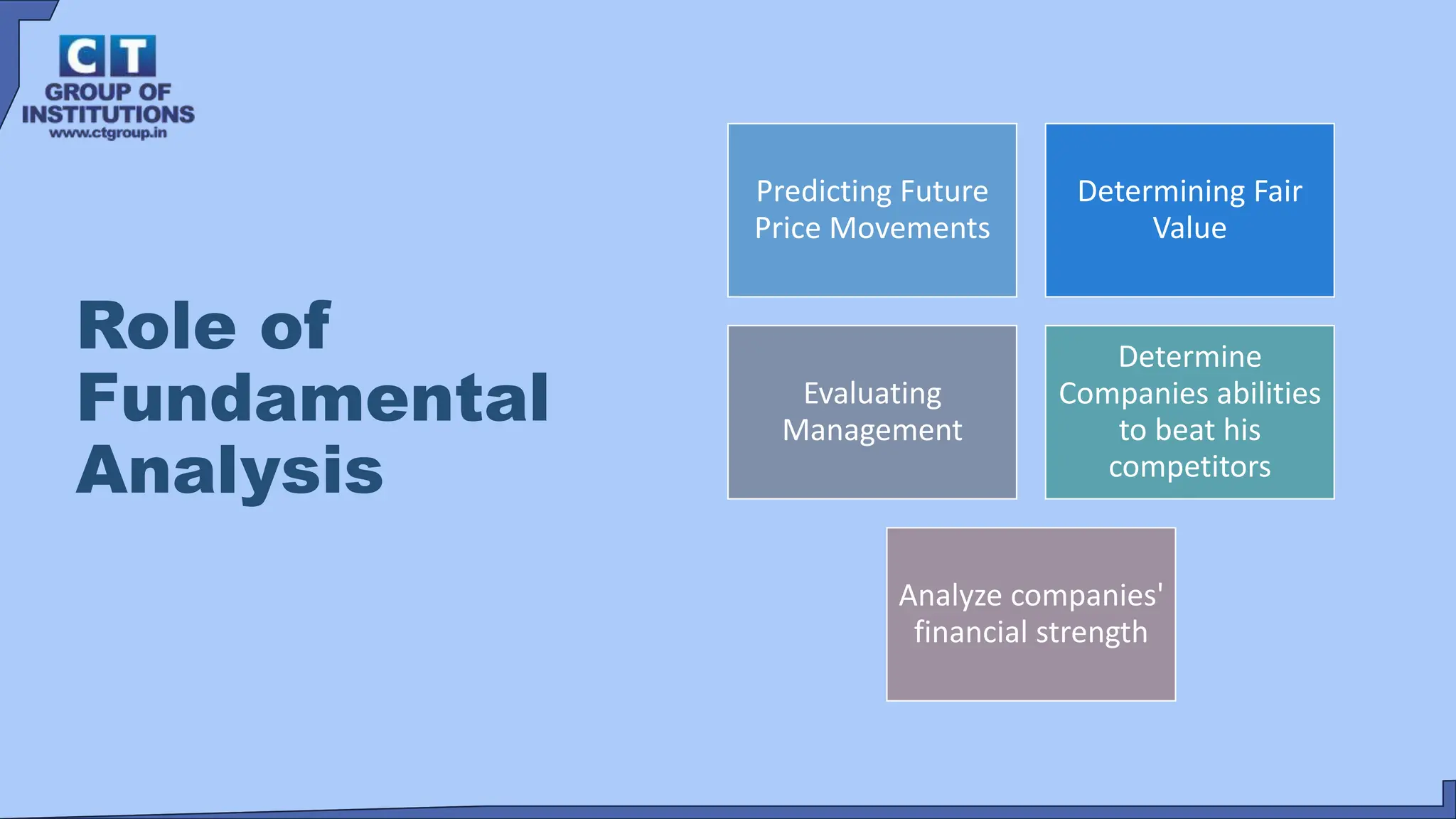FUNDAMENTAL ANALYSIS - Basics.pptx...... | PPTX