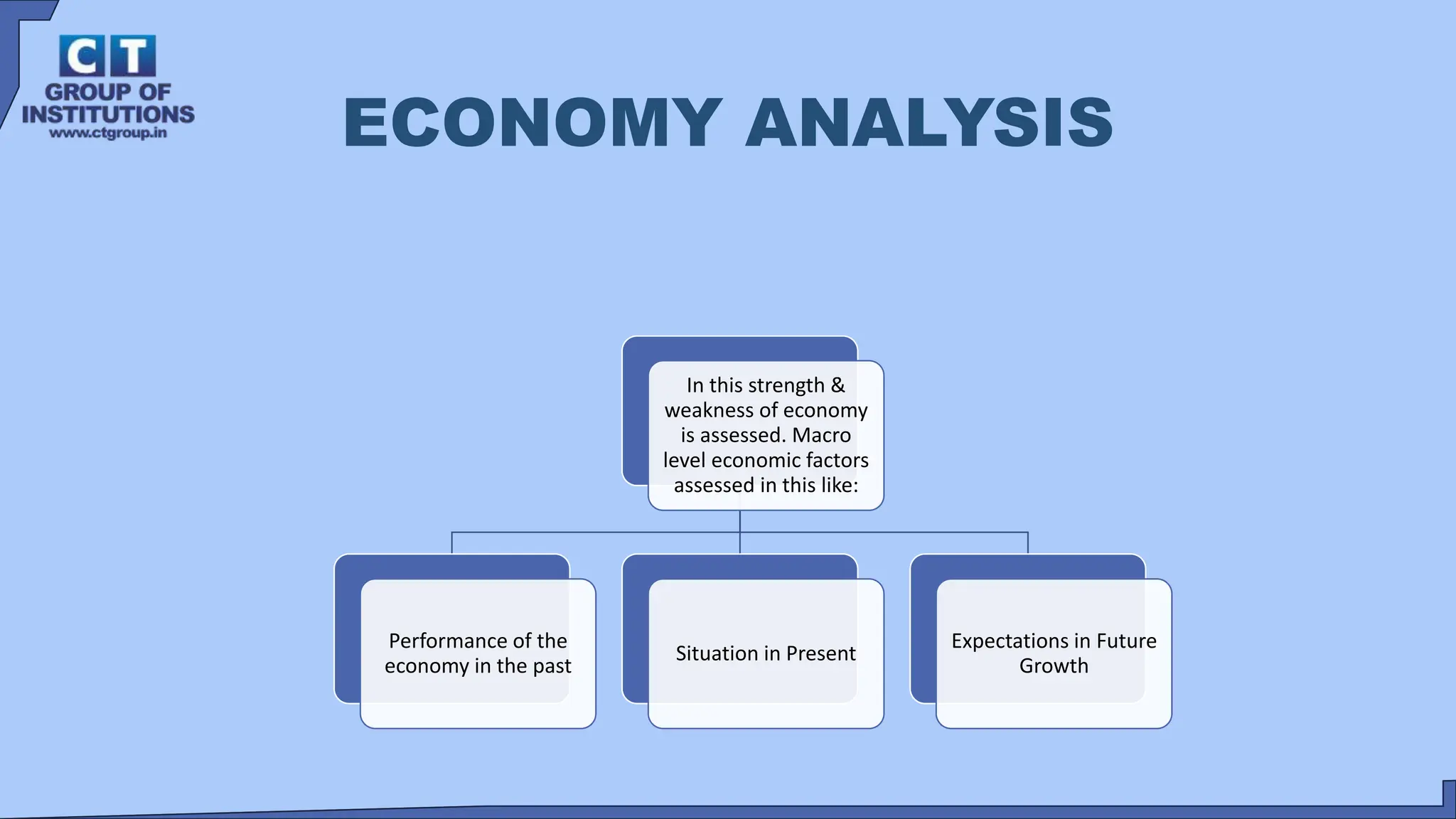 FUNDAMENTAL ANALYSIS - Basics.pptx...... | PPT