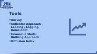 FUNDAMENTAL ANALYSIS - Basics.pptx...... | PPTX