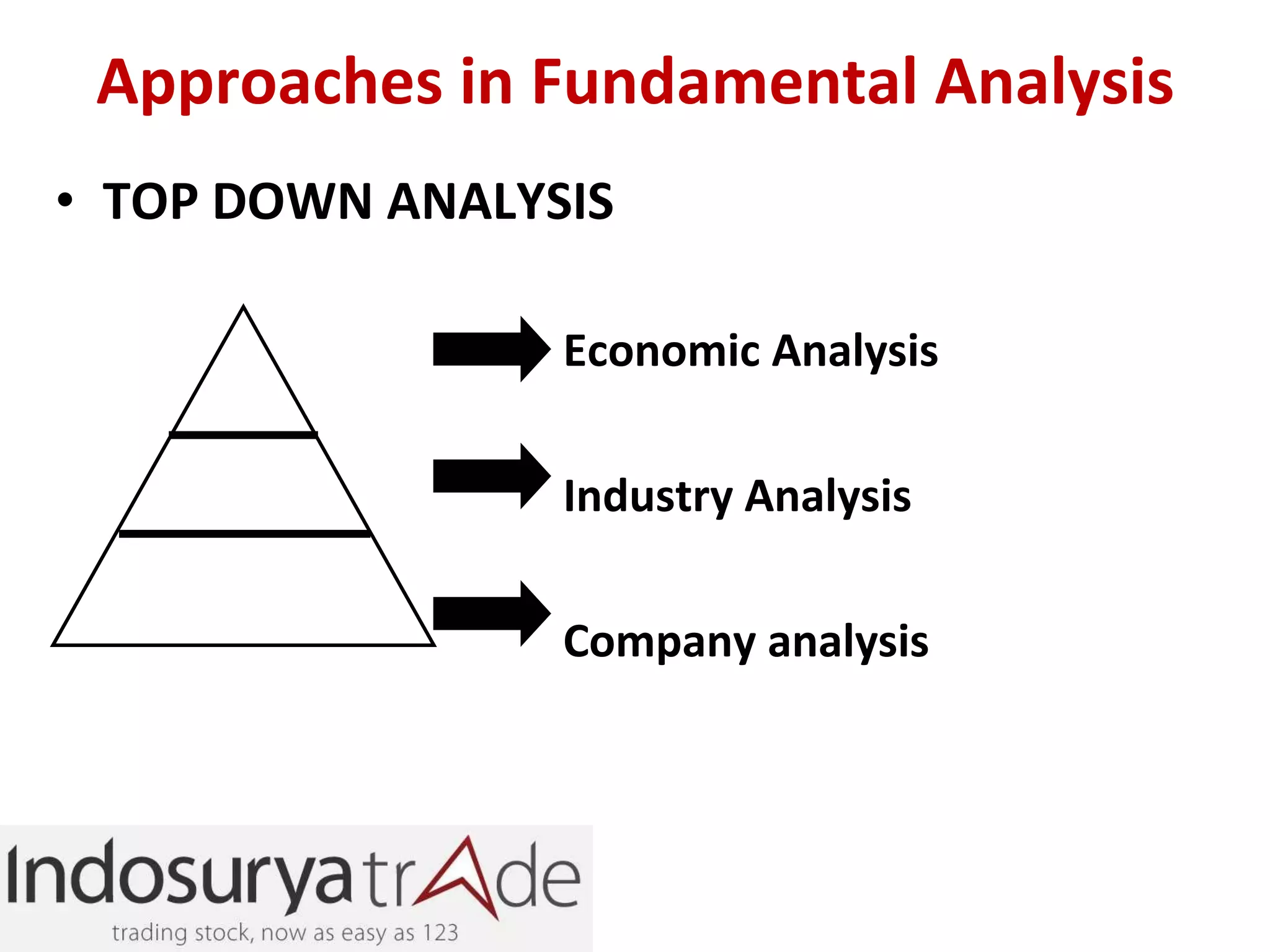 Introduction Fundamental Analysis Presentation Ppt