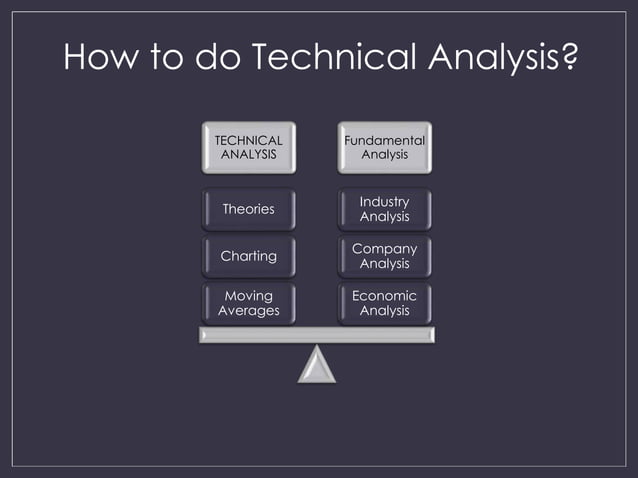 Fundamental analysis and technical analysis | PPTX | Stocks and Bonds | Personal Investing