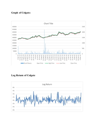 Fundamental analysis and technical analysis of Top 4 FMCG Companies | DOCX