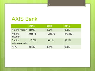Fundamental analysis of banking sector | PPTX