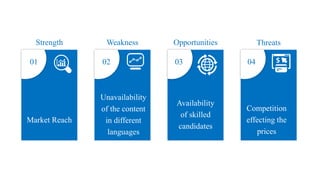 Fundamental analysis of byjus | PPTX