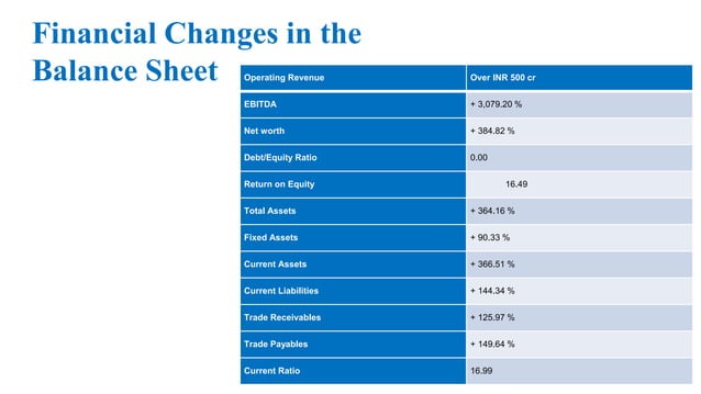 Fundamental analysis of byjus | PPTX