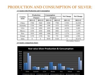 Fundamental analysis of silver | PPTX