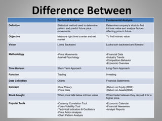 Fundamental analysis of stocks | PPTX