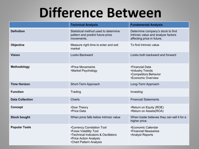 Fundamental analysis of stocks | PPTX | Stocks and Bonds | Personal Investing
