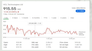 Fundamental analysis of HCL Tech (2021) | PDF