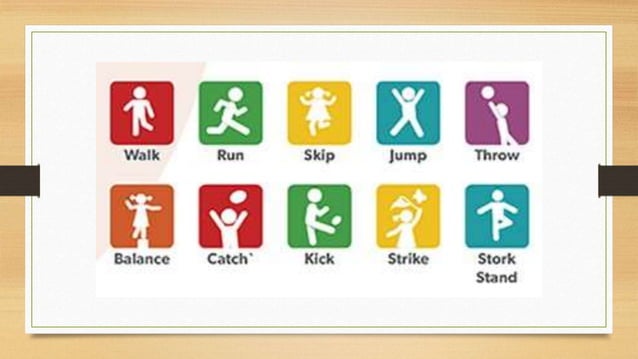 Fundamental and Auxiliary movements.pptx