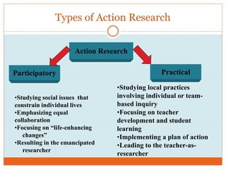 fundamentalappliedionresearch-140819110415-phpapp01.pdf