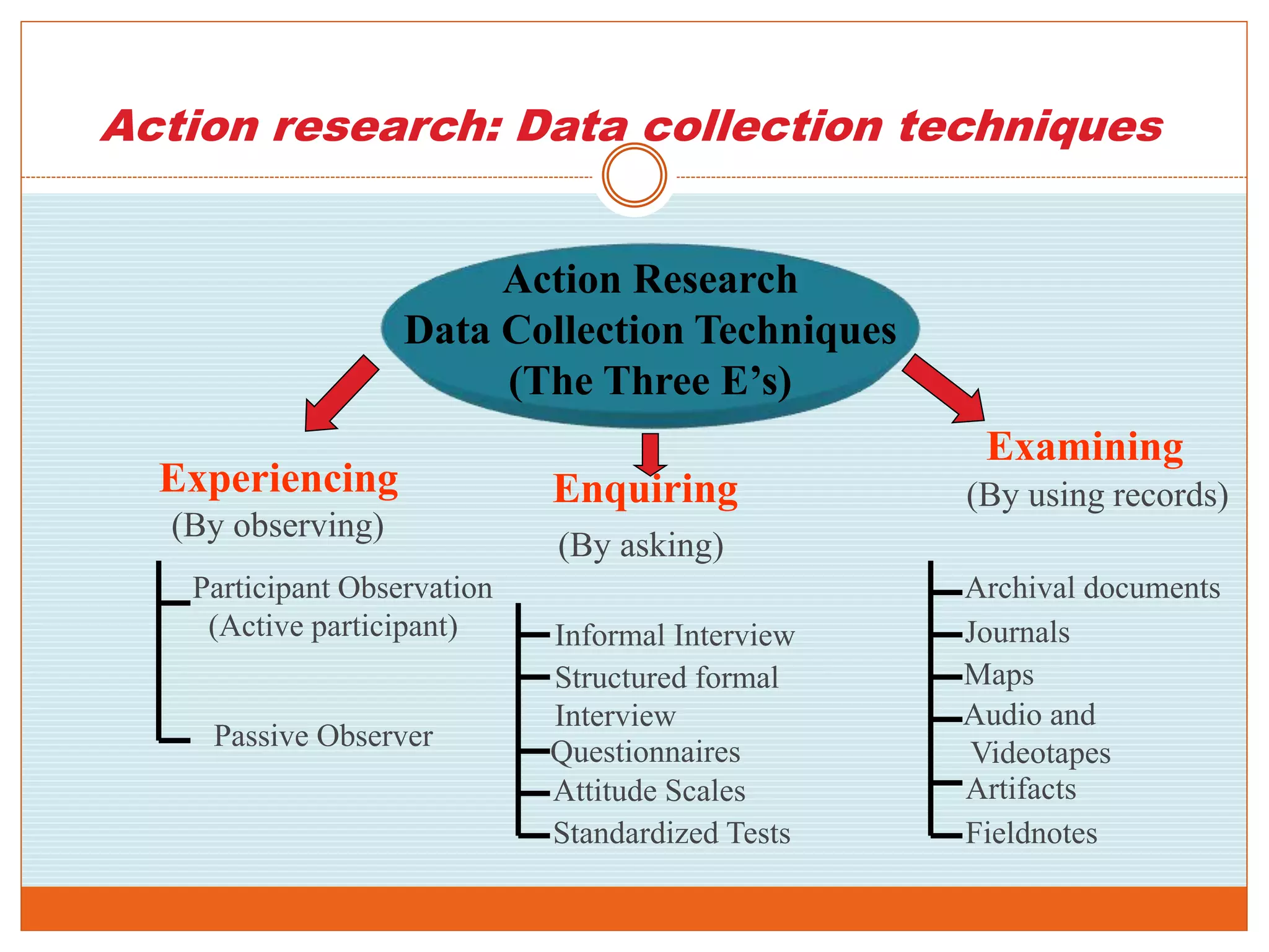 Fundamental, Applied and Action Research | PPTX
