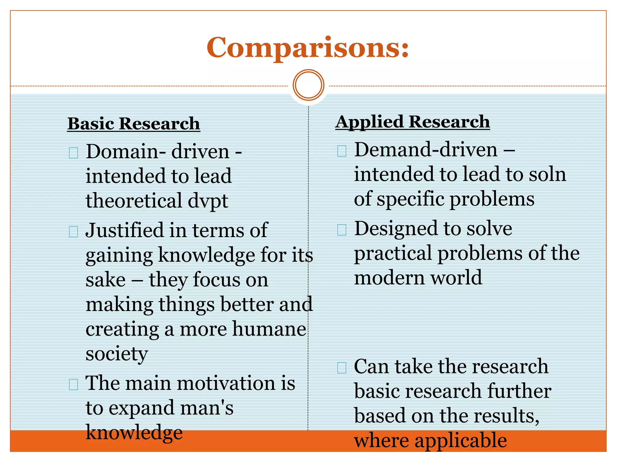 Fundamental, Applied and Action Research | PPTX