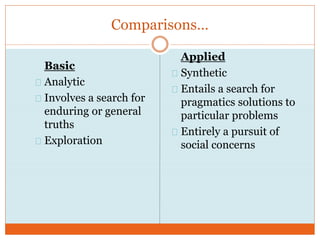 Fundamental, Applied and Action Research | PPTX