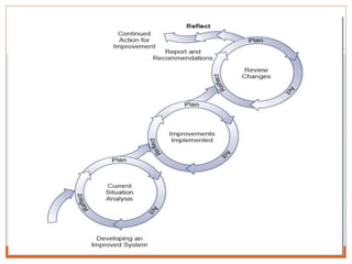 Fundamental, Applied and Action Research | PPTX