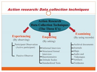 Fundamental, Applied and Action Research | PPTX
