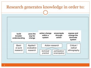 Fundamental, Applied and Action Research | PPTX