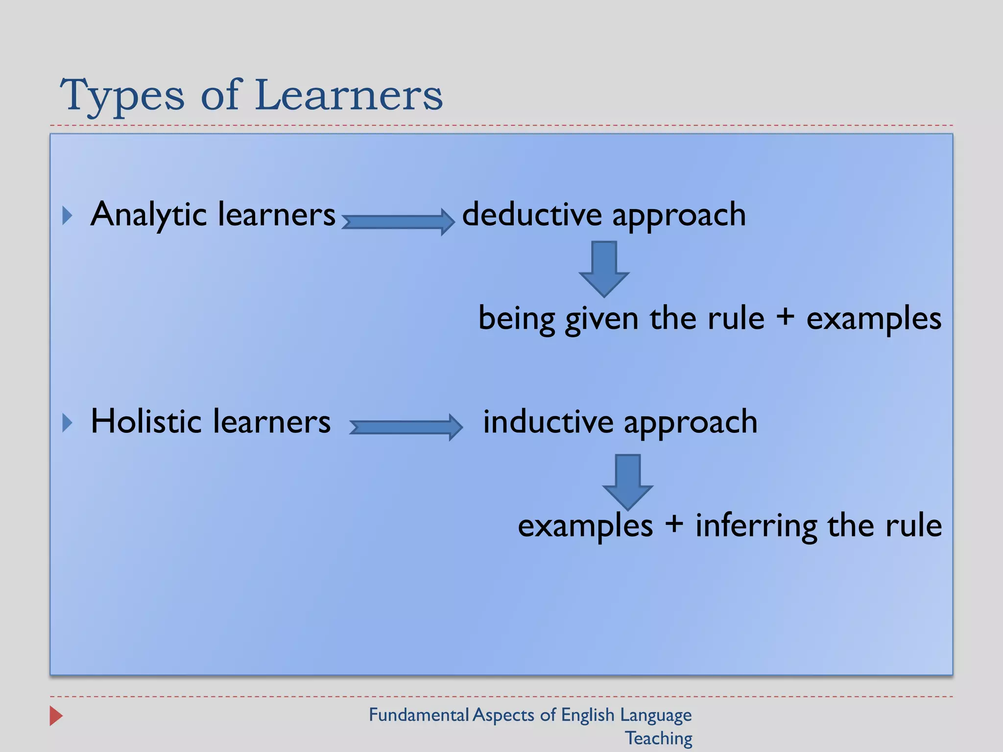 Fundamental aspects of language teaching | PDF