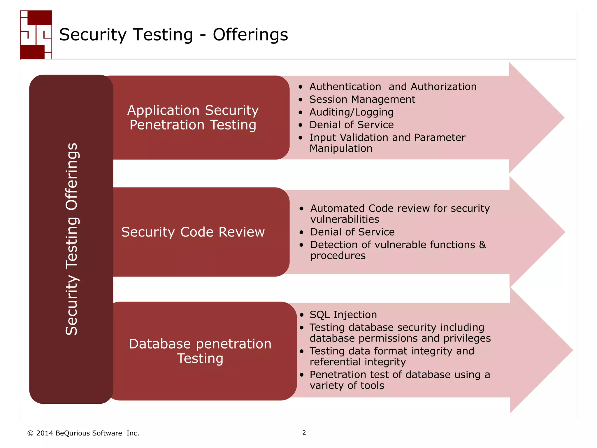 Fundamental Aspects of Security Testing | PPT