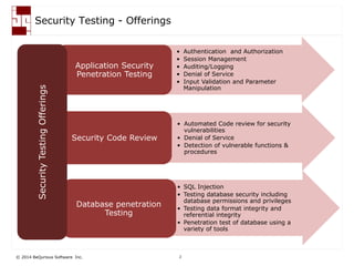 Fundamental Aspects of Security Testing | PPT