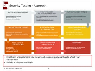 Fundamental Aspects of Security Testing | PPT