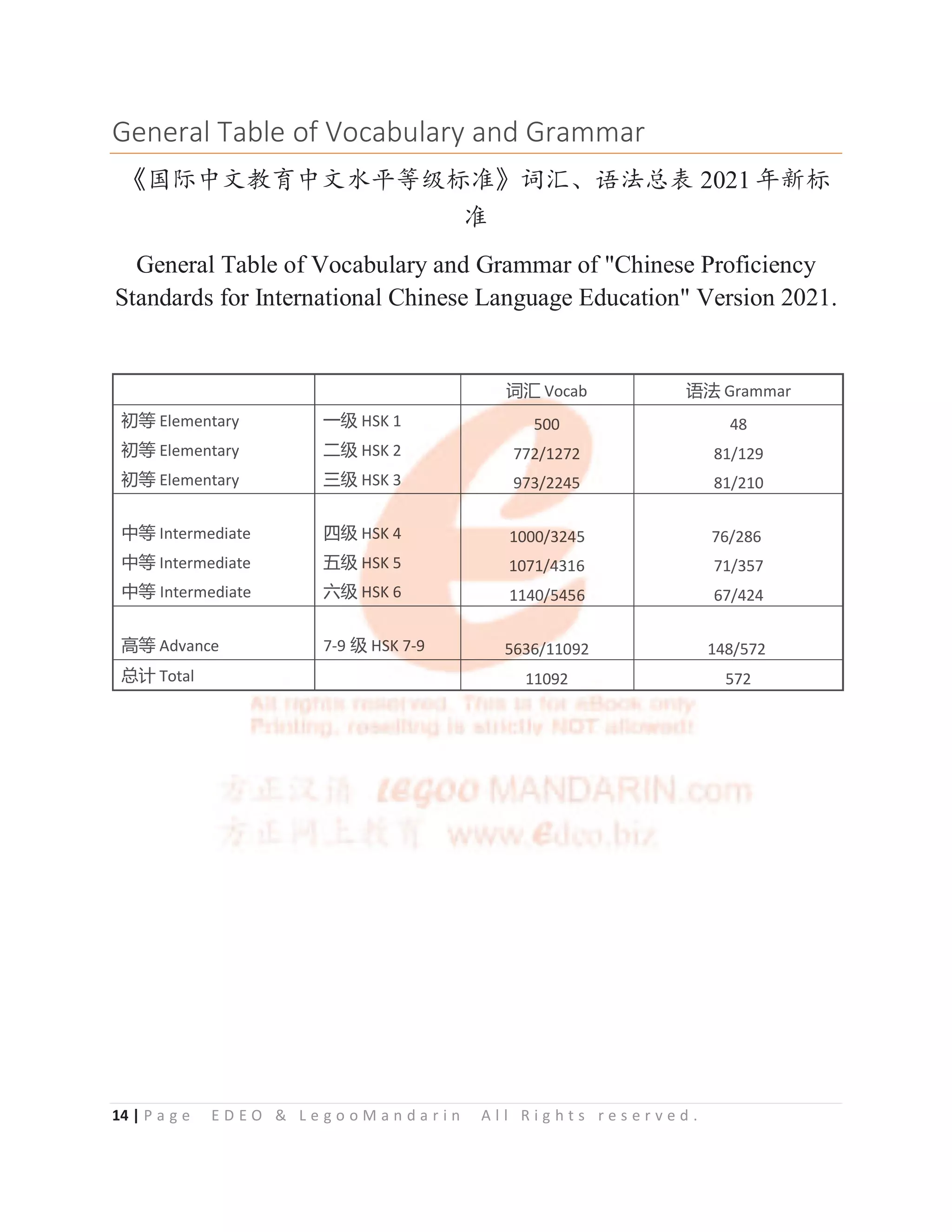Fundamental Chinese Vocabulary (1300 Words) 国际中文考试必知词汇 sample | PDF