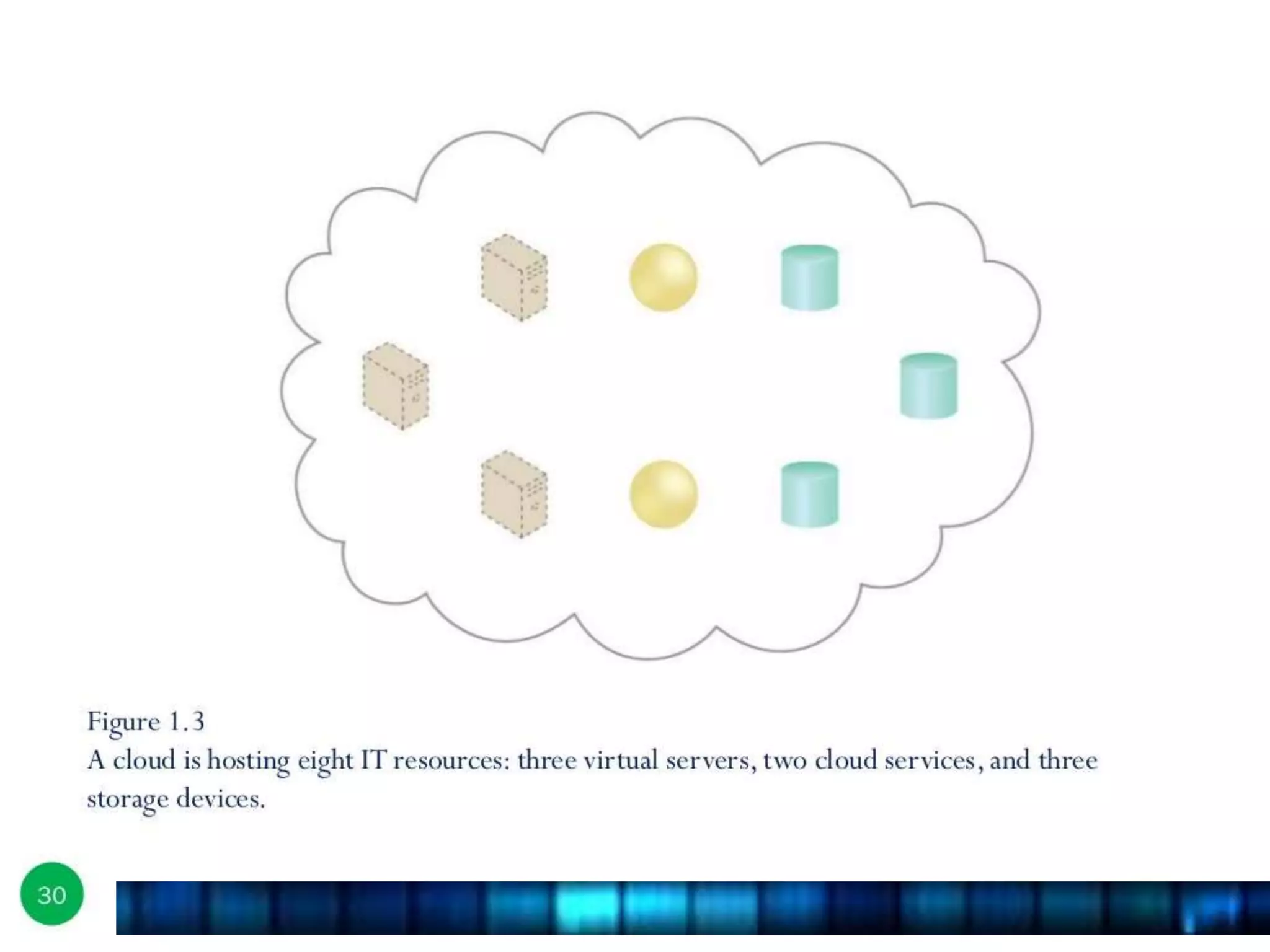 Fundamental Cloud Computing | PPTX