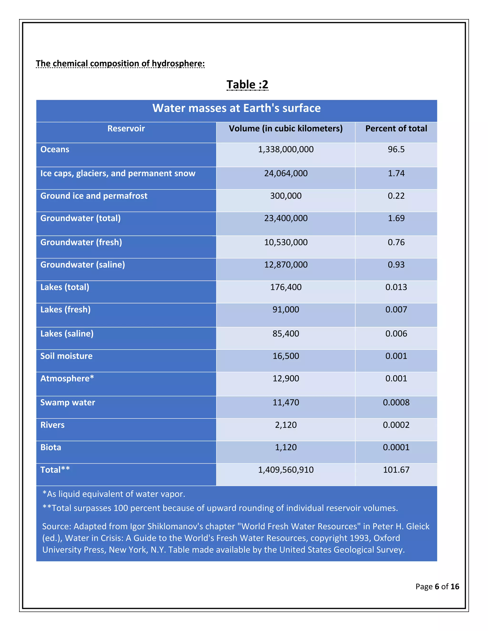 Fundamental Components of the Environment and Environmental Pollutants ...