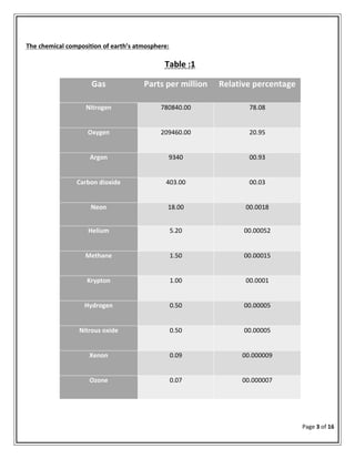 Fundamental Components of the Environment and Environmental Pollutants ...