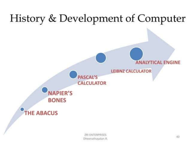 Computer fundamental and Office Automation computer-ppt.pptx
