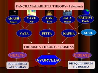 Fundamental concept of anatomy physiology ircs course 1.03.11