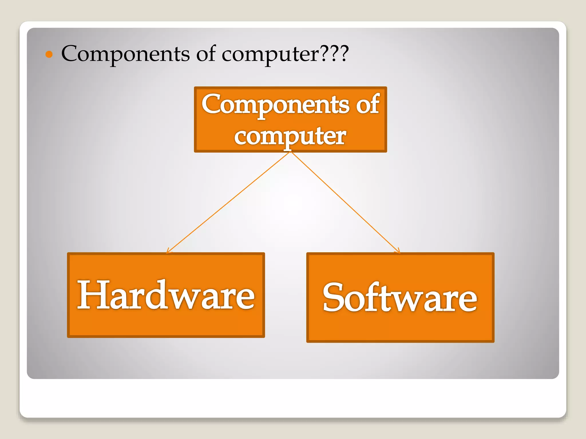 Fundamental concept of computer By Er. Sohan Grover | PPTX