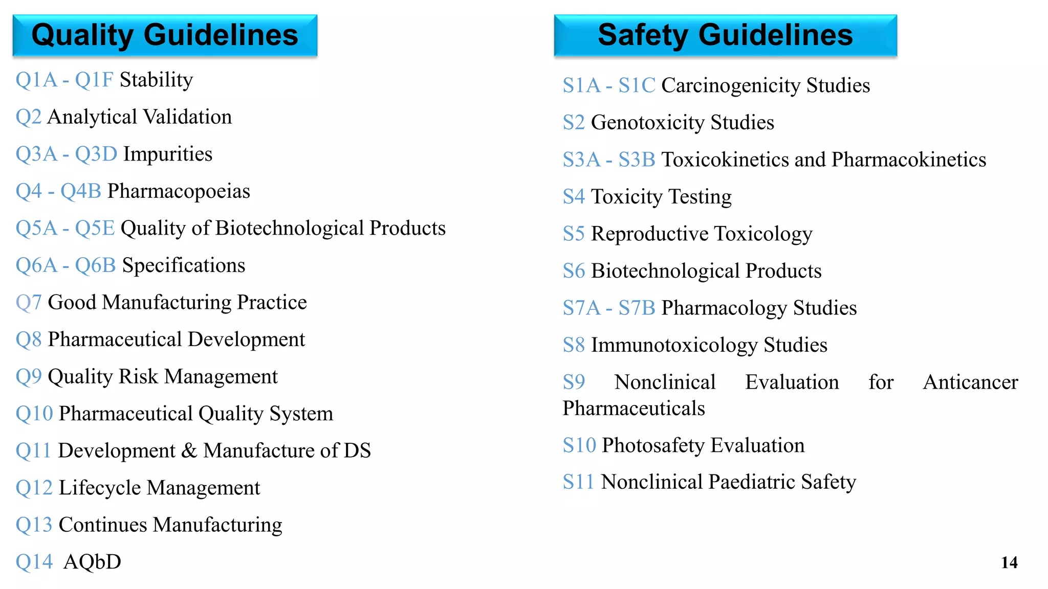 Fundamental concept of regulatory affairs in pharmaceutical ...