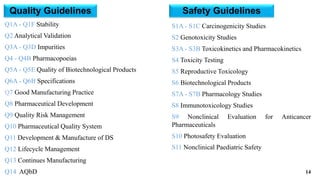 Fundamental concept of regulatory affairs in pharmaceutical ...
