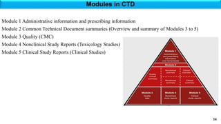 Fundamental concept of regulatory affairs in pharmaceutical ...